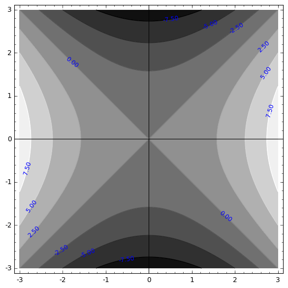 Calculus3 | Ehssan Khanmohammadi