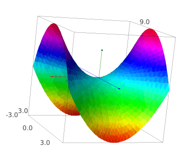 Calculus3 | Ehssan Khanmohammadi